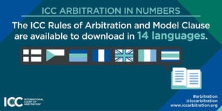 ICC Arbitration facts | PDF
