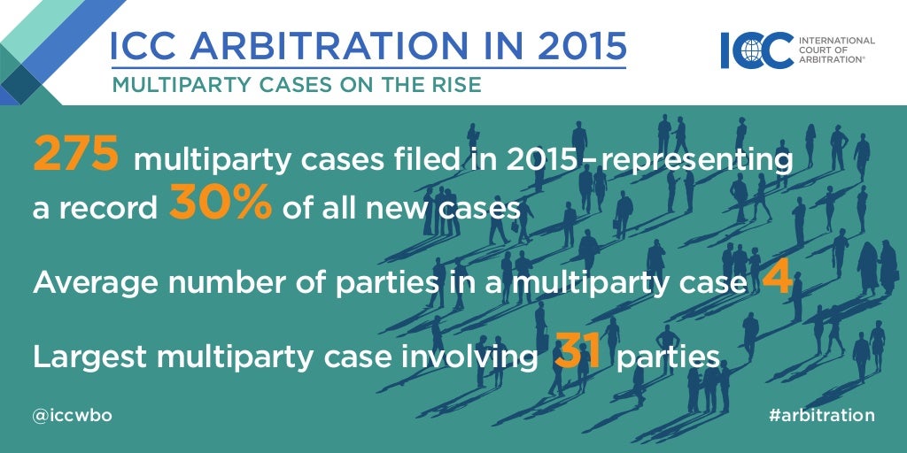 ICC Arbitration Statistics 2015