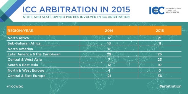 ICC Arbitration Statistics 2015