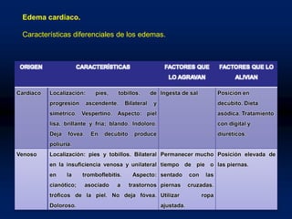 INSUFICIENCIA CARDIACA | PPTX