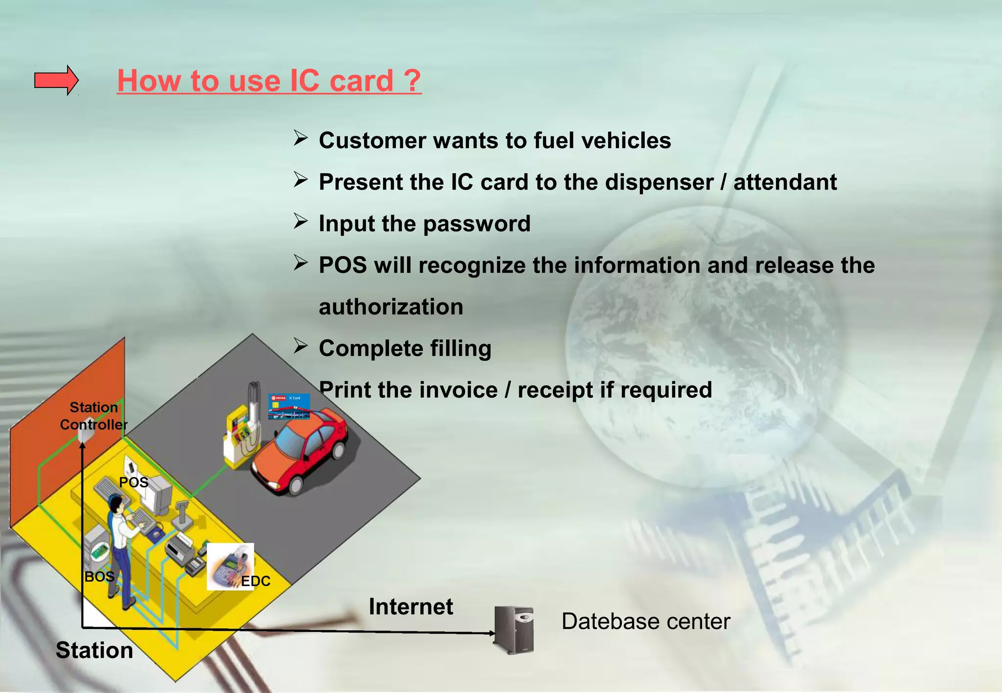Ic card management introduction | PPT