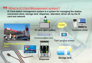 Ic card management introduction | PPT