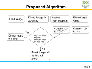 ICCASP Human Skin Detection using RGB, HSV and YCbCr Color Models | PPT