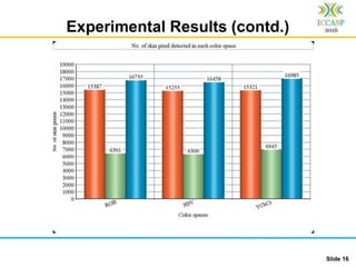 ICCASP Human Skin Detection using RGB, HSV and YCbCr Color Models | PPT
