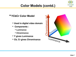 ICCASP Human Skin Detection using RGB, HSV and YCbCr Color Models | PPT