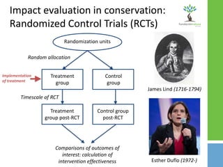 Edwin Pynegar's Presentation at the ICCB 2019, Kuala Lumpur | PPT