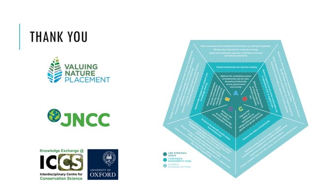 ICCB 2019 presentation: Mainstreaming biodiversity for business | PPT