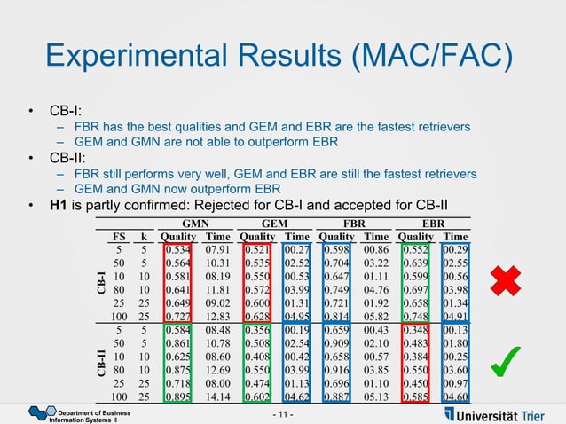 Using Siamese Graph Neural Networks for Similarity-Based Retrieval in Process-Oriented Case ...
