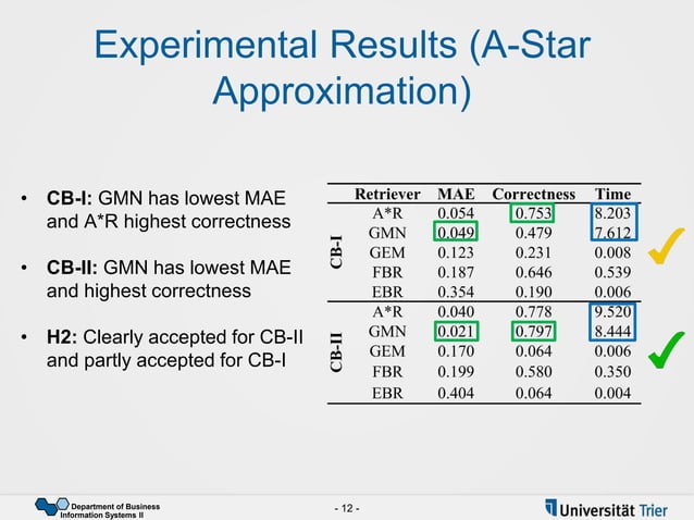 Using Siamese Graph Neural Networks for Similarity-Based Retrieval in Process-Oriented Case ...