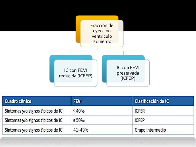 Insuficiencia cardíaca crónica