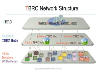 Thailand Bioresource Research Center (TBRC): Network Integration of ...