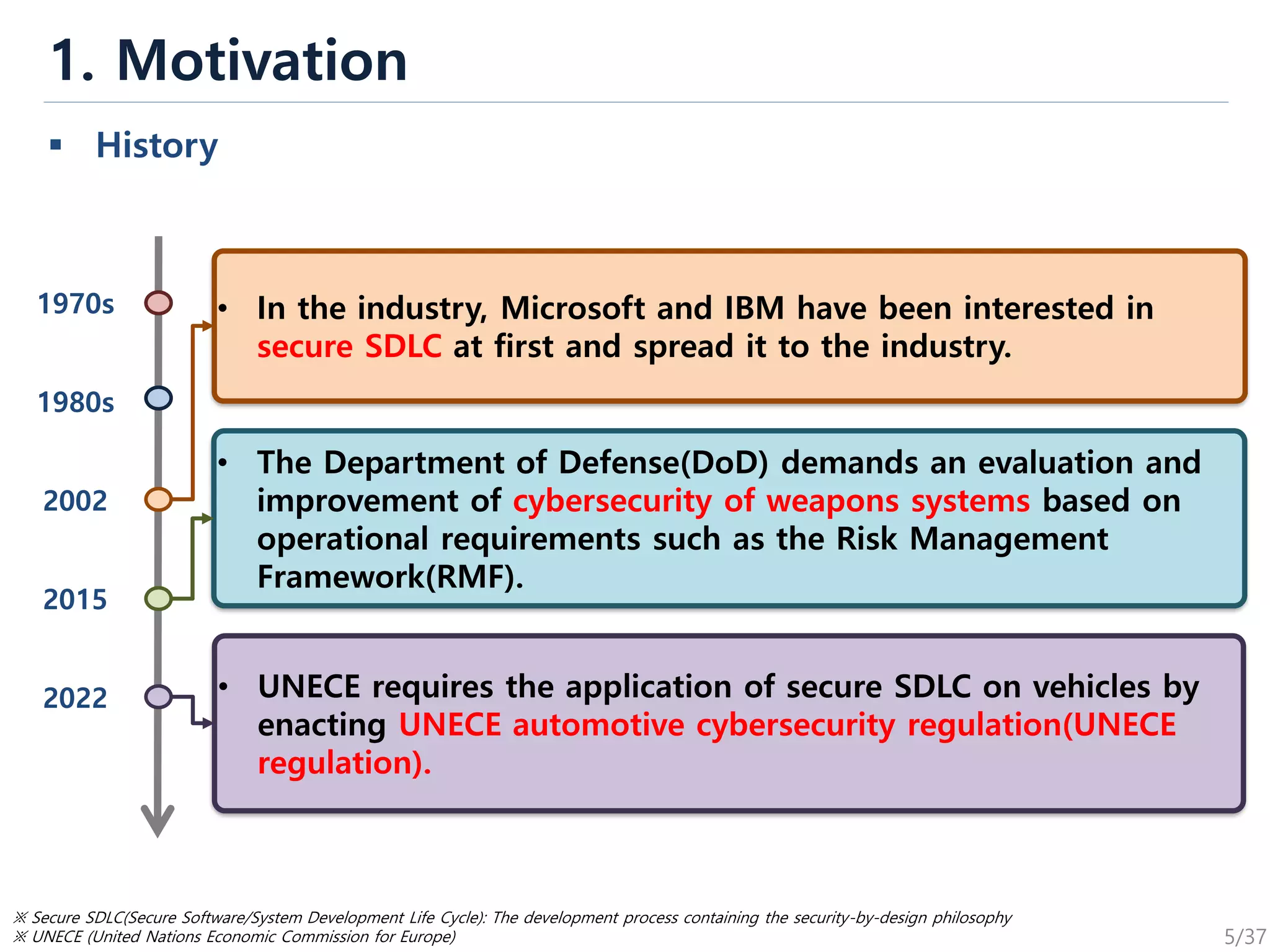 Assurance-Level Driven Method for Integrating Security into SDLC Process | PPT