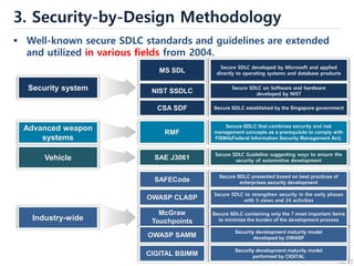 Assurance-Level Driven Method for Integrating Security into SDLC ...