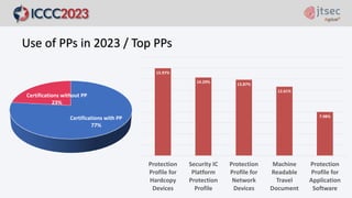 ICCC2023 Statistics Report, has Common Criteria reached its peak? | PPT