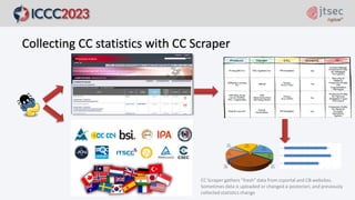 ICCC2023 Statistics Report, has Common Criteria reached its peak? | PPT