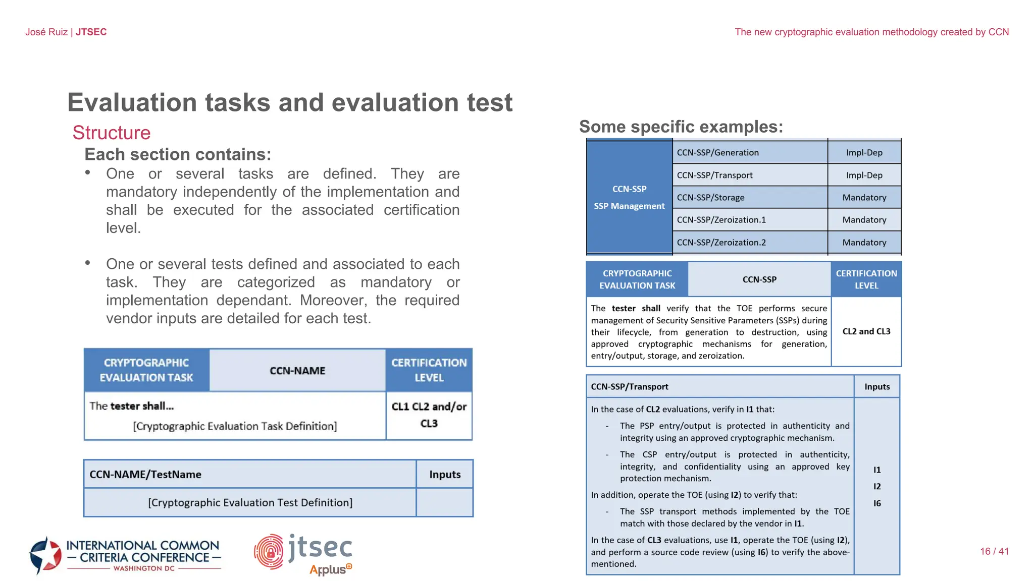 ICCC23 -The new cryptographic evaluation methodology created by CCN | PPTX