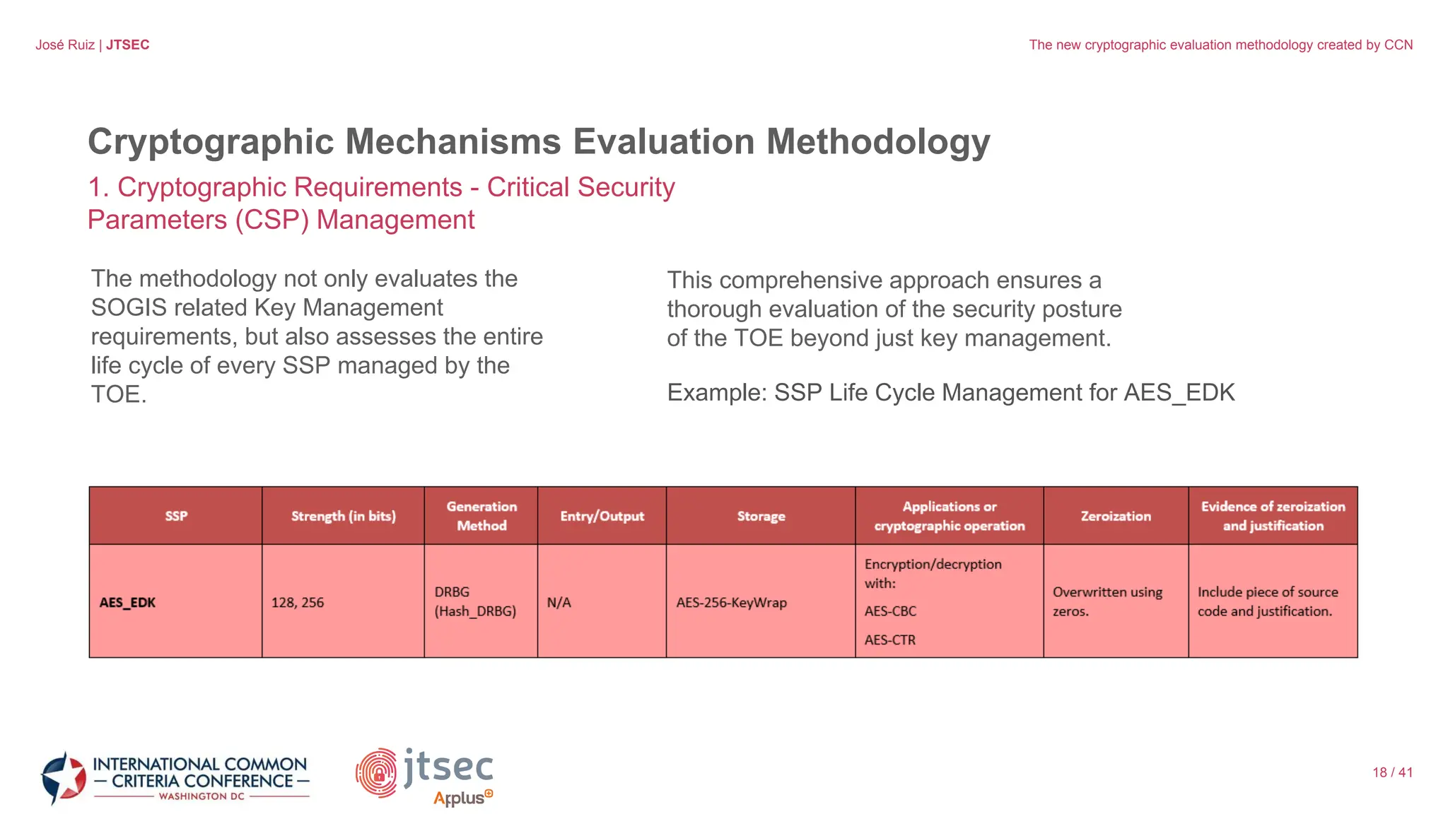 ICCC23 -The new cryptographic evaluation methodology created by CCN | PPTX