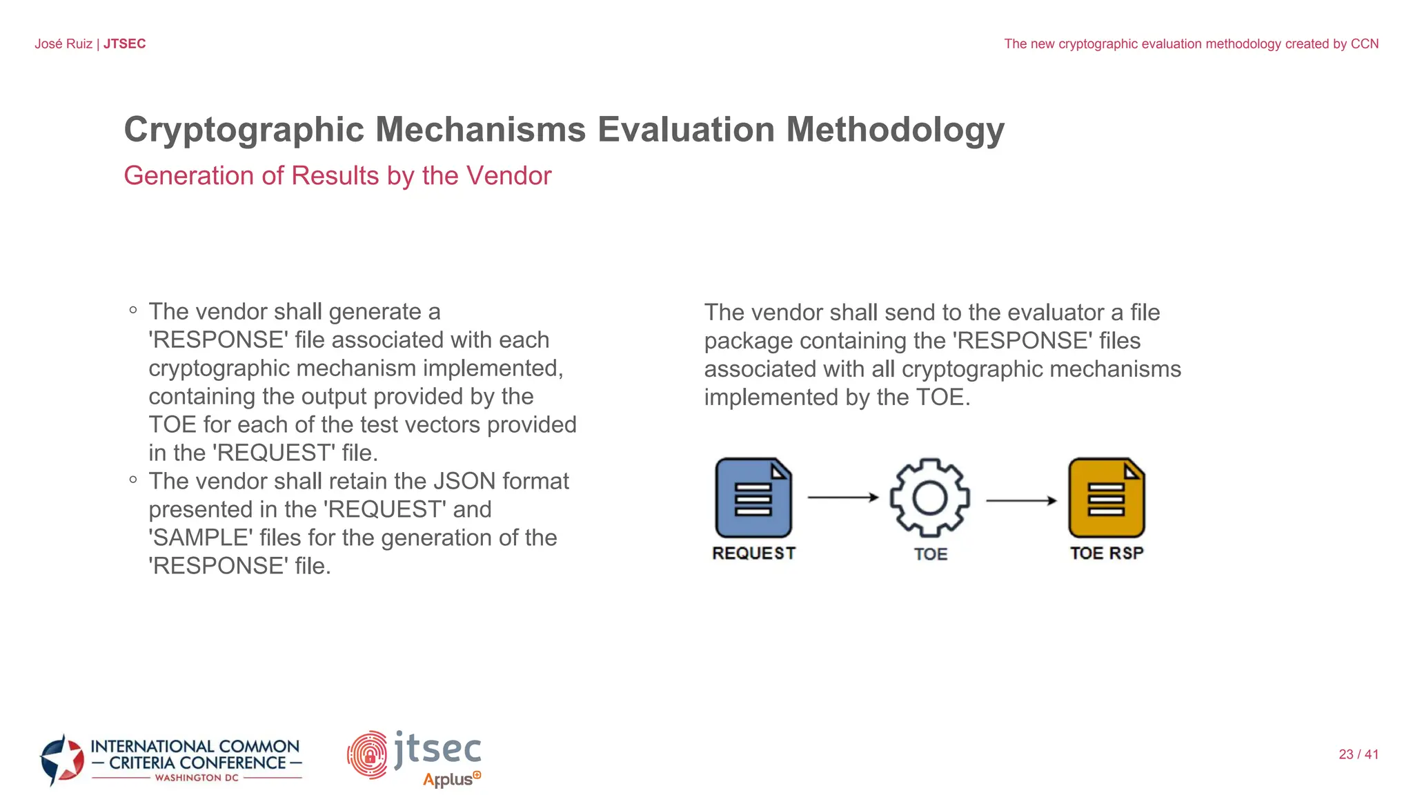 ICCC23 -The new cryptographic evaluation methodology created by CCN | PPTX