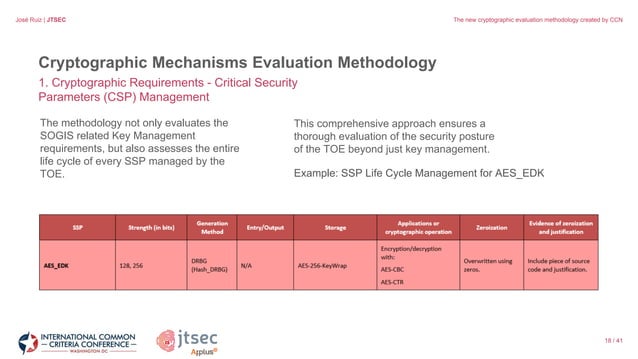 ICCC23 -The new cryptographic evaluation methodology created by CCN | PPTX | Information and ...