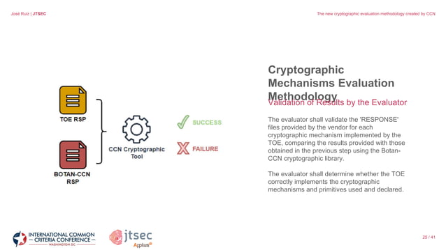 ICCC23 -The new cryptographic evaluation methodology created by CCN | PPTX | Information and ...