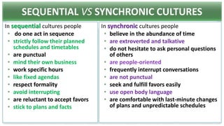 Interculture communication CCC Pragmatics presentatiom .pptx