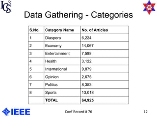 Improving Nepali News Recommendation Using Classification Based on LSTM Recurrent Neural ...