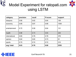 Improving Nepali News Recommendation Using Classification Based on LSTM Recurrent Neural ...
