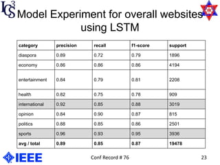 Improving Nepali News Recommendation Using Classification Based on LSTM Recurrent Neural ...