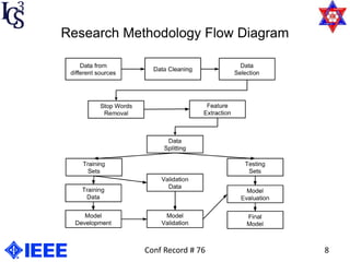 Improving Nepali News Recommendation Using Classification Based on LSTM Recurrent Neural ...