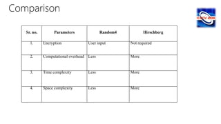 Random4 and hirshberg algorithm | PPT