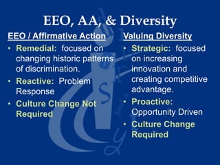 ICC Diversity Training Module | PPTX