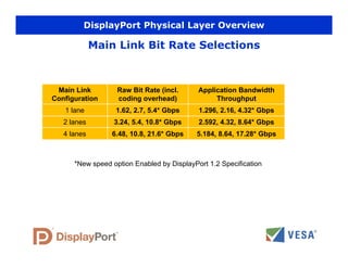 ICCE-Presentation-on-VESA-DisplayPort.pdf