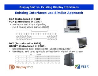ICCE-Presentation-on-VESA-DisplayPort.pdf