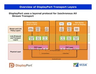 ICCE-Presentation-on-VESA-DisplayPort.pdf