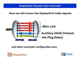 ICCE-Presentation-on-VESA-DisplayPort.pdf