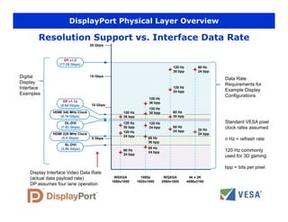 ICCE-Presentation-on-VESA-DisplayPort.pdf