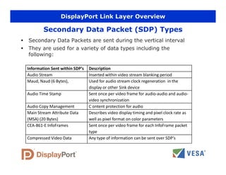 ICCE-Presentation-on-VESA-DisplayPort.pdf