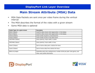ICCE-Presentation-on-VESA-DisplayPort.pdf