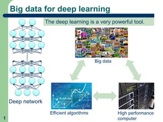 Learnable Image Encryption | PPTX