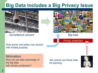 Learnable Image Encryption | PPTX