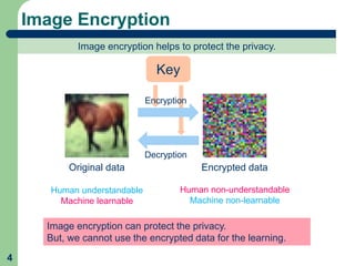 Learnable Image Encryption | PPTX