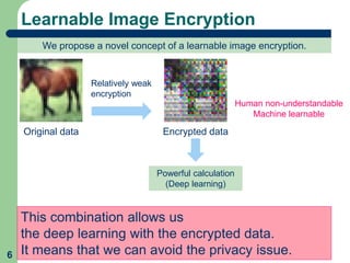 Learnable Image Encryption | PPTX