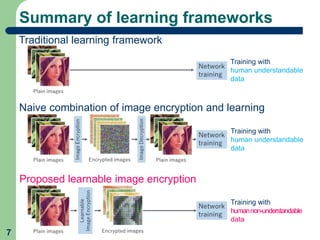 Learnable Image Encryption | PPTX