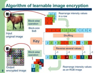 Learnable Image Encryption | PPTX