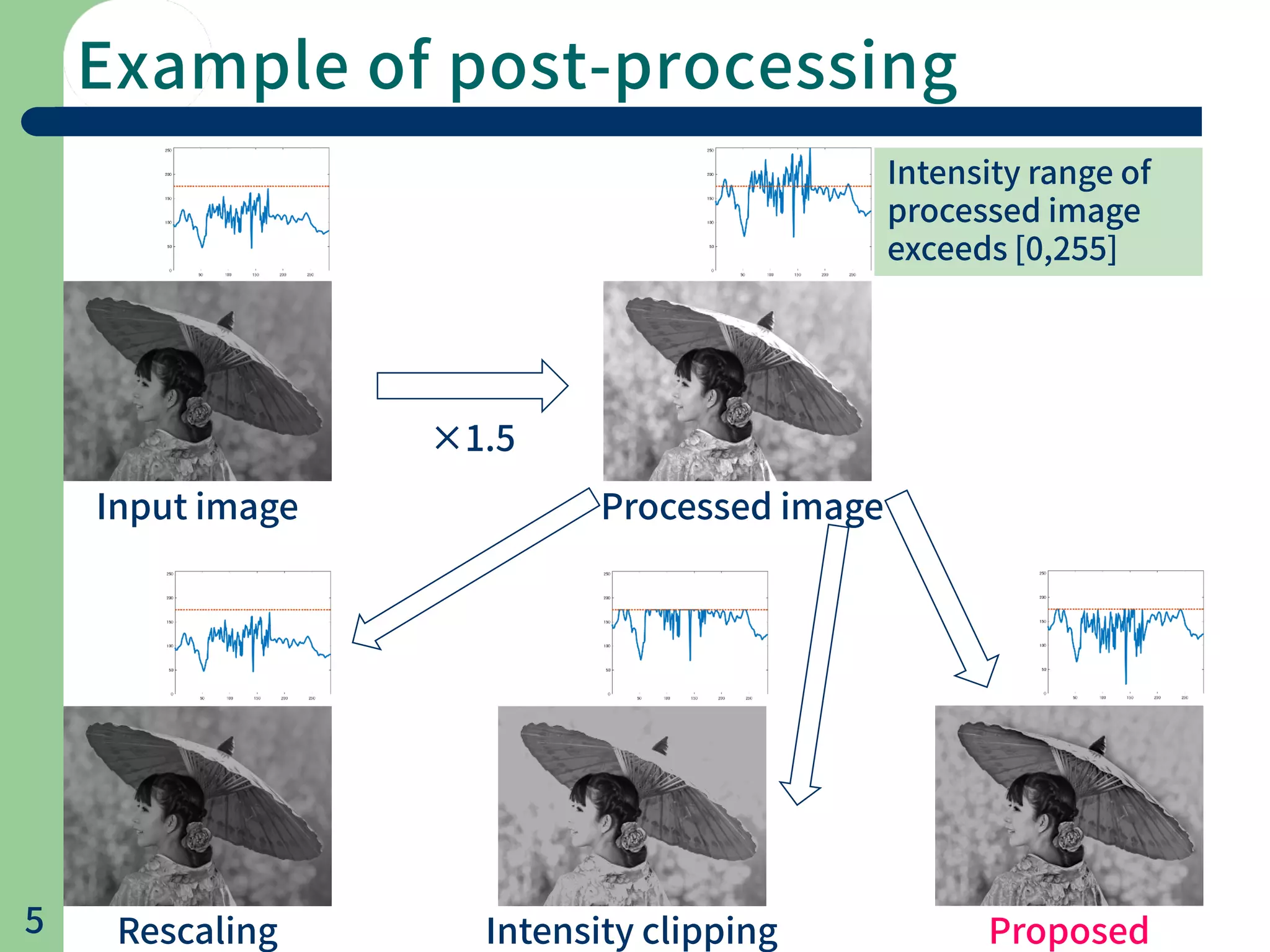 Gradient-Based Low-Light Image Enhancement | PDF