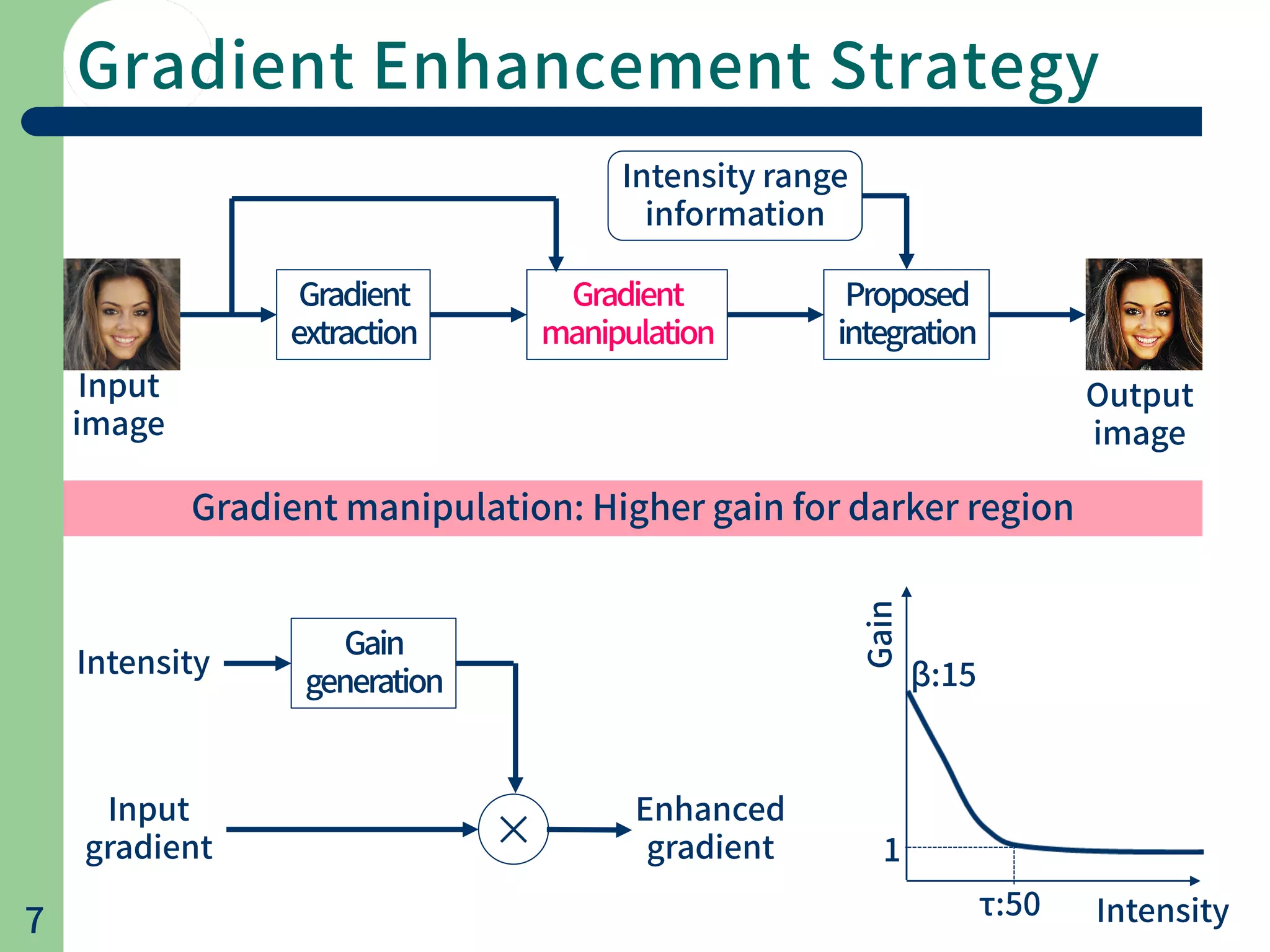 Gradient-Based Low-Light Image Enhancement | PDF