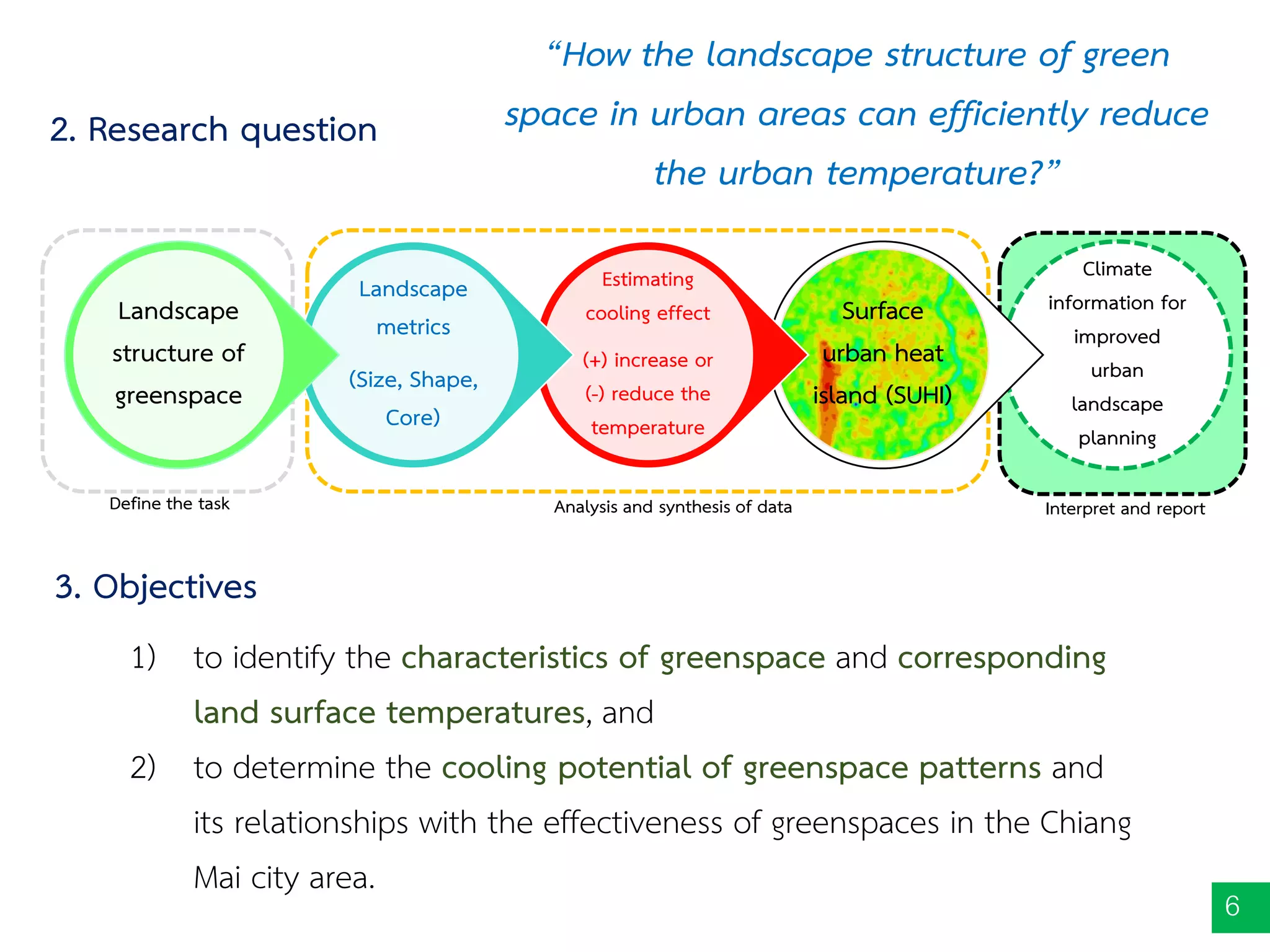 Assessment of Urban Green Space Structures and Its Effect on Land ...
