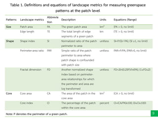 Assessment of Urban Green Space Structures and Its Effect on Land ...