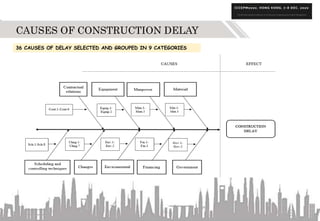 CAUSES OF DELAY IN TALL BUILDING PROJECTS IN GCC COUNTRIES | PPTX