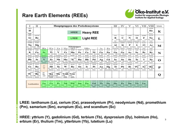 Application of rare earths in consumer electronics and challenges for ...